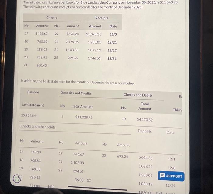 Solved The adjusted cash balance per books for Blue | Chegg.com