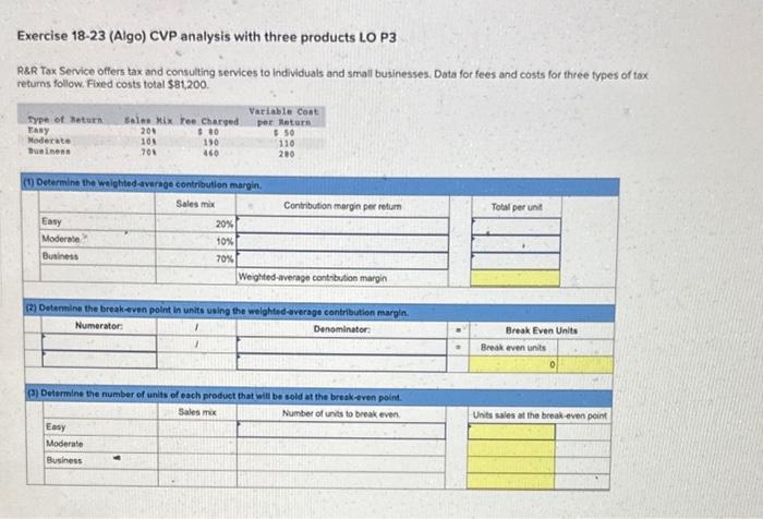 Solved Exercise 18-23 (Algo) CVP analysis with three | Chegg.com