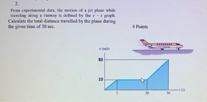Solved 2. From experimental data, the motion of a jet plane | Chegg.com