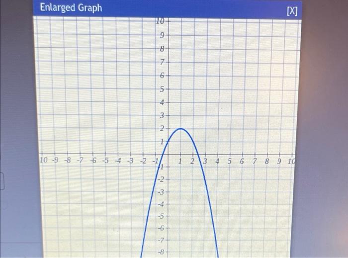 Solved Enlarged Graph 2 1 10 9 8 7 6 5 4 -3 -2 -1 10 6 8 7 9 | Chegg.com Solved Enlarged Graph 2 1 10 9 8 7 6 5 4 -3 -2 -1 10 6 8 7 9 | Chegg.com