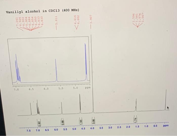 Solved 6. Refer to the NMR spectra of the vanillyl alcohol | Chegg.com