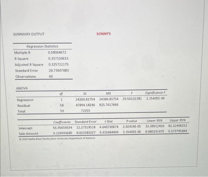 Solved The Graph And The Excel Summary Output Below Are
