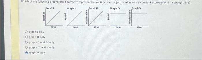 Solved graph 1 only graph II only graphs I and IV only | Chegg.com