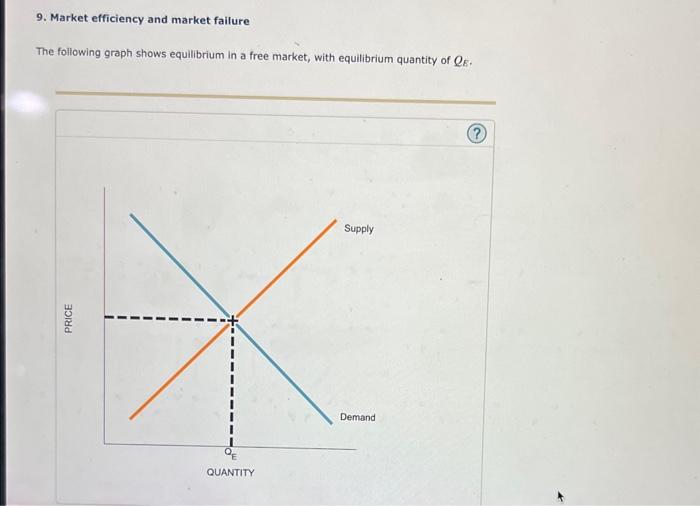 Solved 9. Market efficiency and market failure The following | Chegg.com