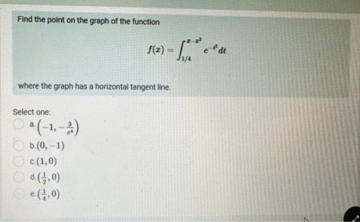 Solved Find the point on the graph of the function where the | Chegg.com