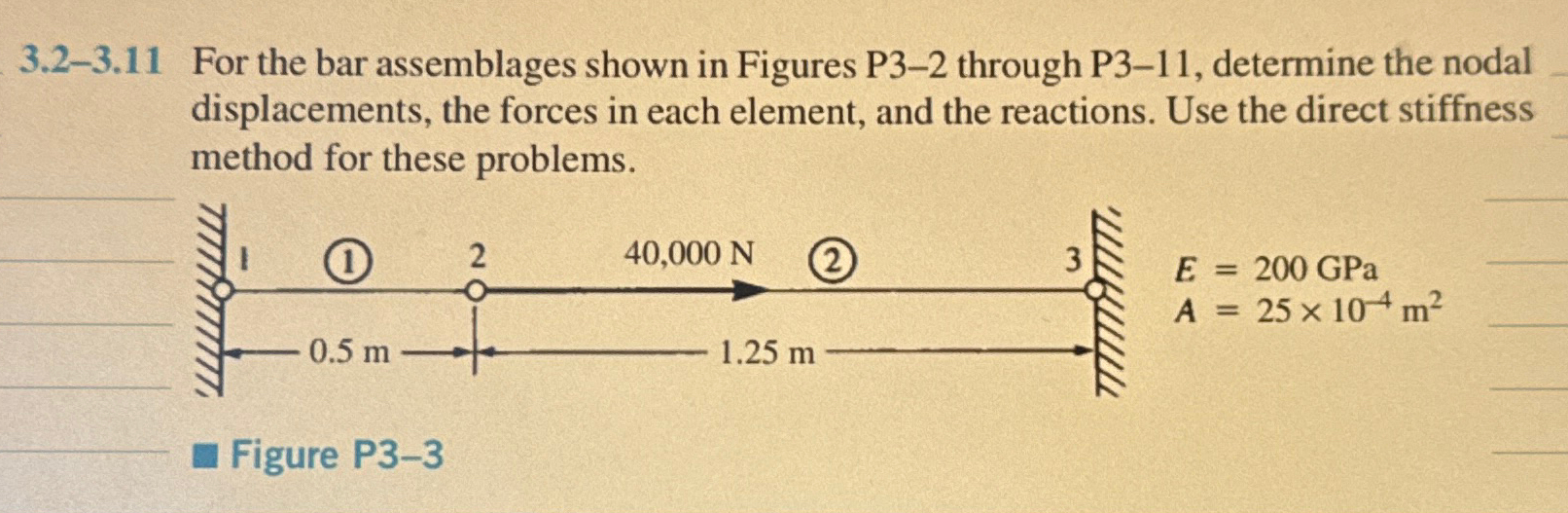 Solved 3.2-3.11 ﻿For the bar assemblages shown in Figures | Chegg.com