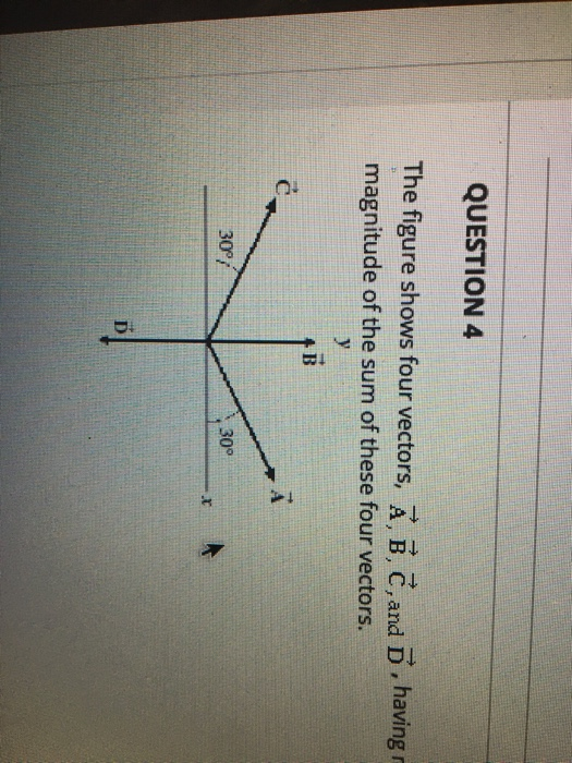 Solved The figure shows four vectors, , having magnitudes | Chegg.com