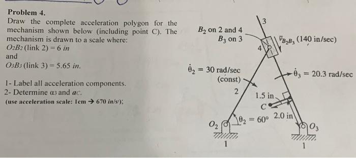 Problem 4. Draw the complete acceleration polygon for | Chegg.com