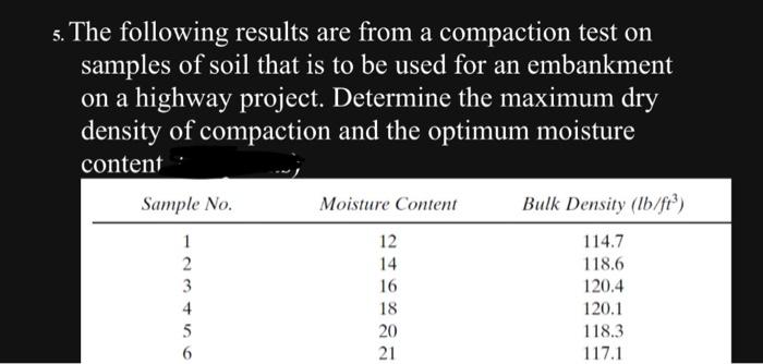 Solved 5. The following results are from a compaction test | Chegg.com