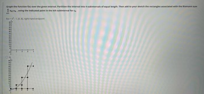 Solved Graph the function fix) over the given Interval. | Chegg.com