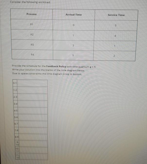 Solved Consider the following workload: Process Arrival Time | Chegg.com