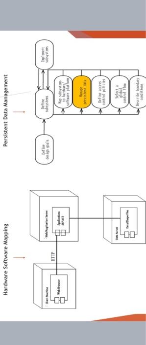 Solved This Project Is Smart Diabetic Monitoring System