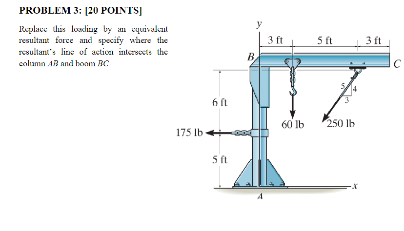 Solved PROBLEM 3: [20 ﻿POINTS]Replace this loading by an | Chegg.com