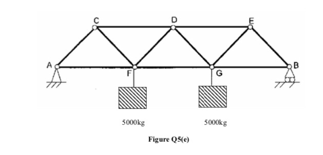 Solved in figure Q5(c), a statically determinate pin-jointed | Chegg.com