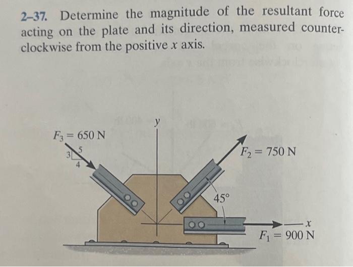 Solved 2-37. Determine the magnitude of the resultant force | Chegg.com