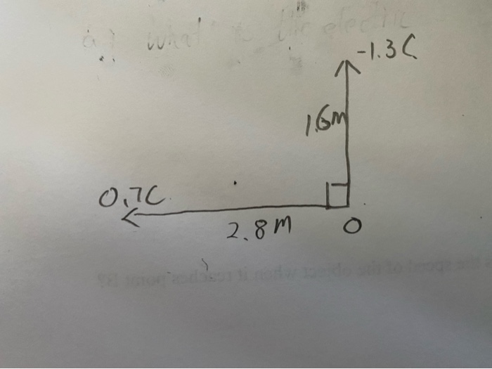 Solved Two charged objects are fixed at the positions shown | Chegg.com