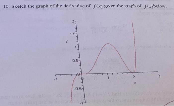 Solved 10. Sketch the graph of the derivative of f(x) given | Chegg.com