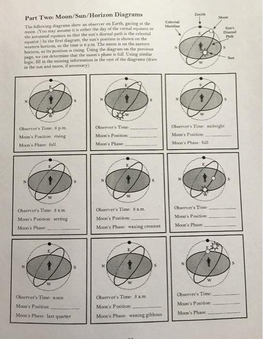 Solved Part Two: Moon/Sun/Horizon Diagrams The following | Chegg.com