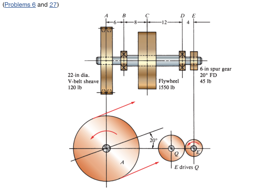 Solved Figure P12-6 ﻿illustrates an intermediate shaft of a | Chegg.com