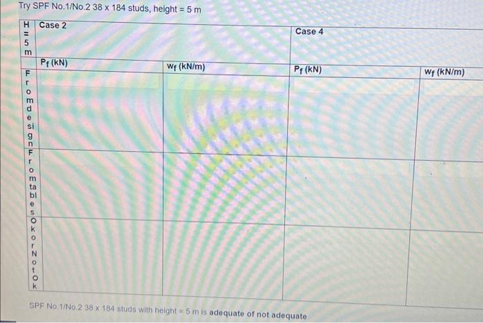 Solved Check a 38×184 mm SPF No.1/No.2 stud wall for the | Chegg.com