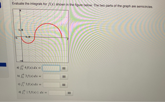 Solved Evaluate the integrals for f(x) shown in the figure | Chegg.com