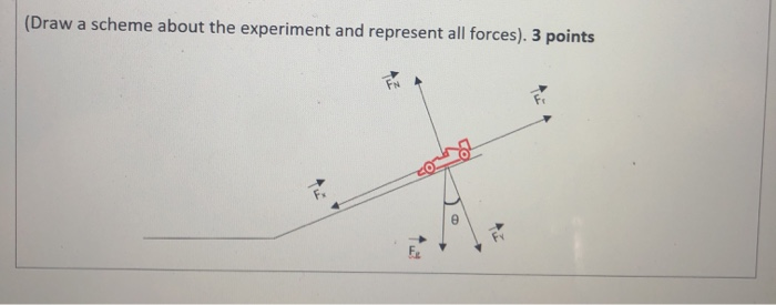 Solved (Draw a scheme about the experiment and represent all | Chegg.com