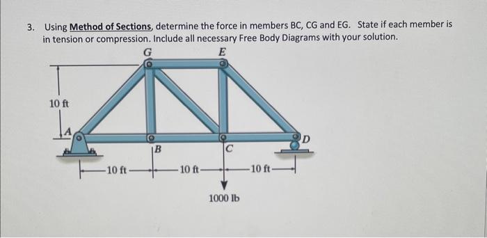 Solved 3. Using Method of Sections, determine the force in | Chegg.com