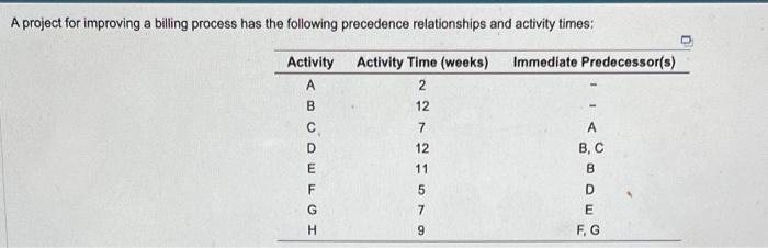 Solved A project for improving a billing process has the | Chegg.com