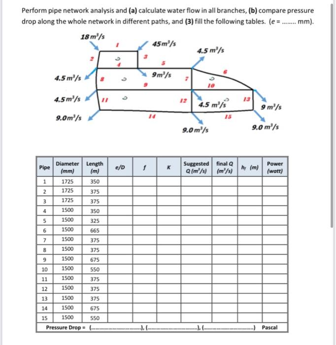 Solved Perform pipe network analysis and (a) calculate water | Chegg.com
