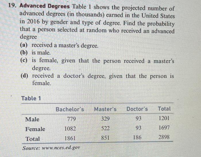 Solved 19. Advanced Degrees Table 1 shows the projected | Chegg.com