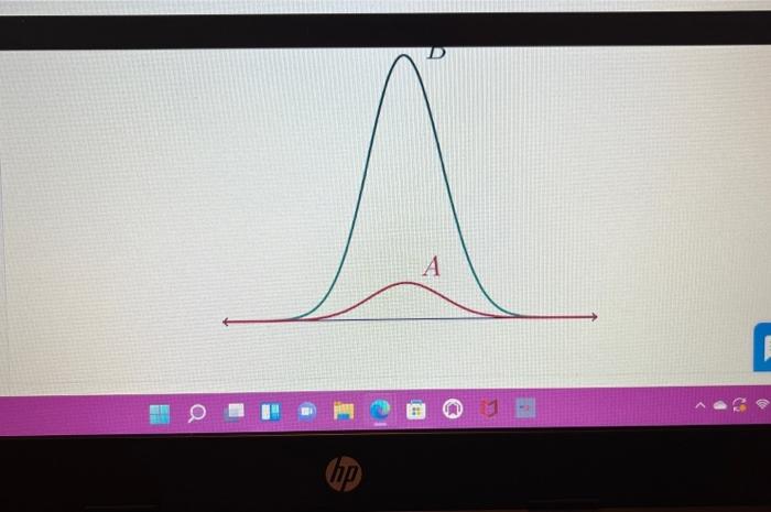 Solved Given the plot of normal distributions A and B below, | Chegg.com