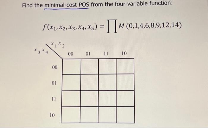 Solved Find the minimal-cost POS from the four-variable | Chegg.com