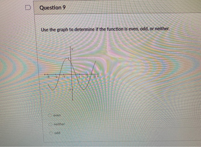 Solved Question 9 Use the graph to determine if the function | Chegg.com