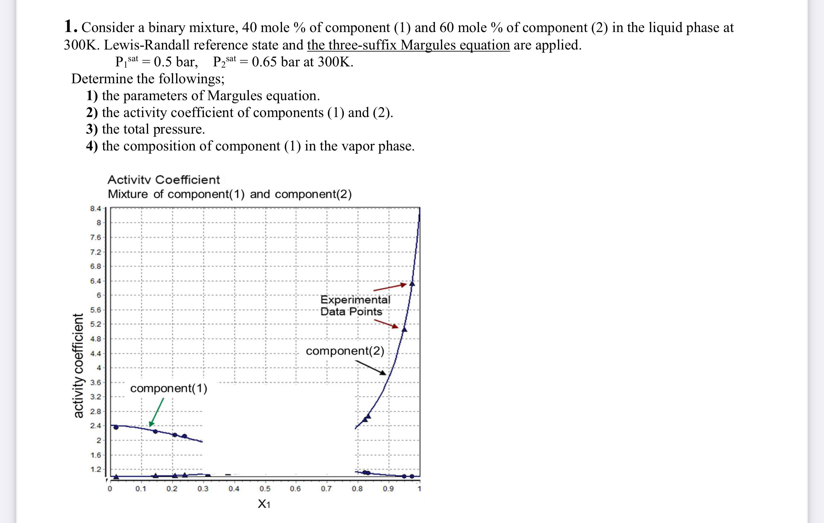 Solved Consider a binary mixture, 40 ﻿mole % ﻿of component | Chegg.com