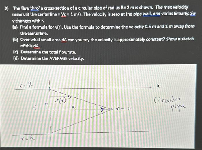 Solved The flow through a cross-section of a circular pipe | Chegg.com