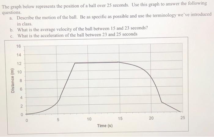 Solved The graph below represents the position of a ball | Chegg.com