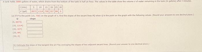 Solved Q (5.2073) (10,1314) (20,327) (25,14) (30,0) | Chegg.com