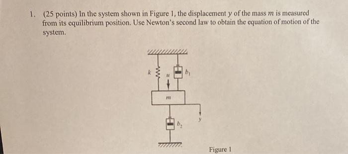 Solved 1. (25 points) In the system shown in Figure 1, the | Chegg.com