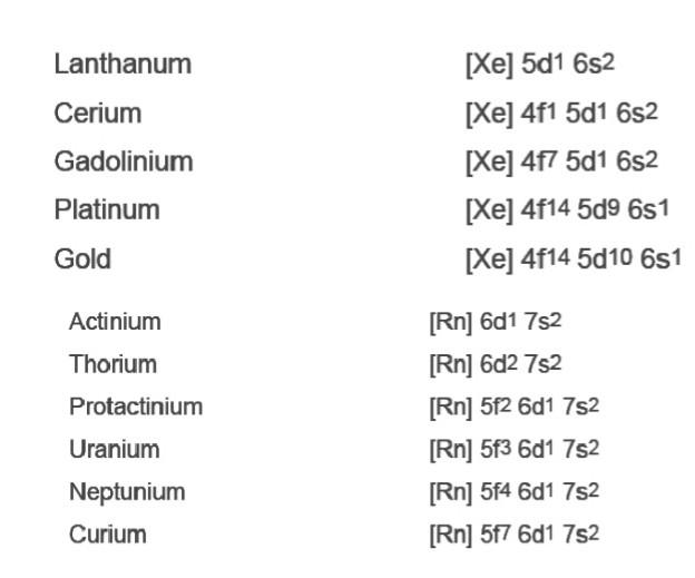 Solved Chromium [Ar]3d5451 [Ar]3d10 451 Copper Niobium | Chegg.com