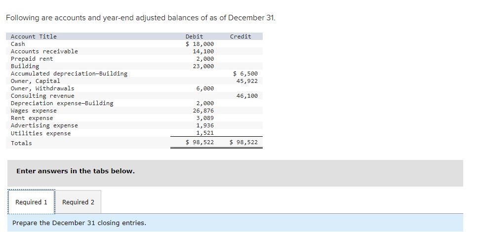 Solved Journal entry worksheet1234Record the entry to close | Chegg.com