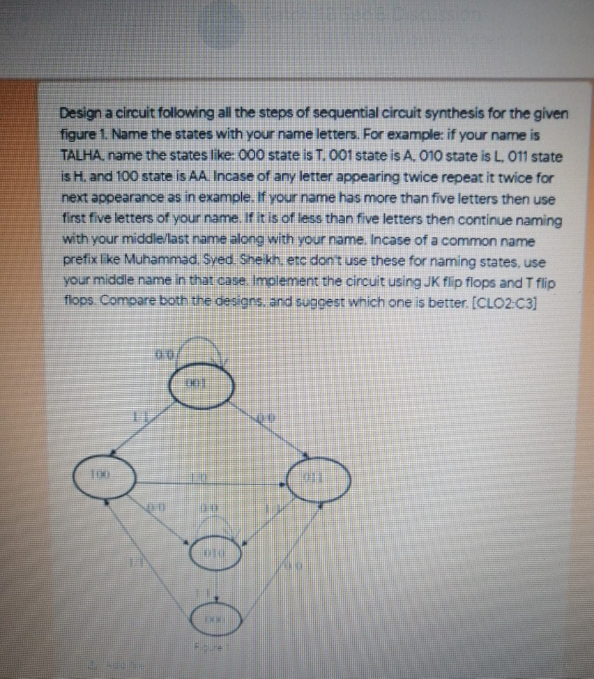 Design a circuit following all the steps of | Chegg.com