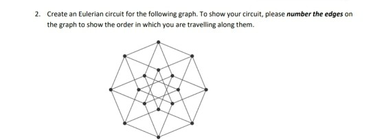 Solved 2. Create an Eulerian circuit for the following | Chegg.com