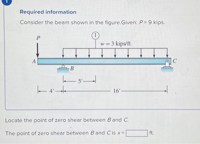 Solved Required information Consider the beam shown in the | Chegg.com
