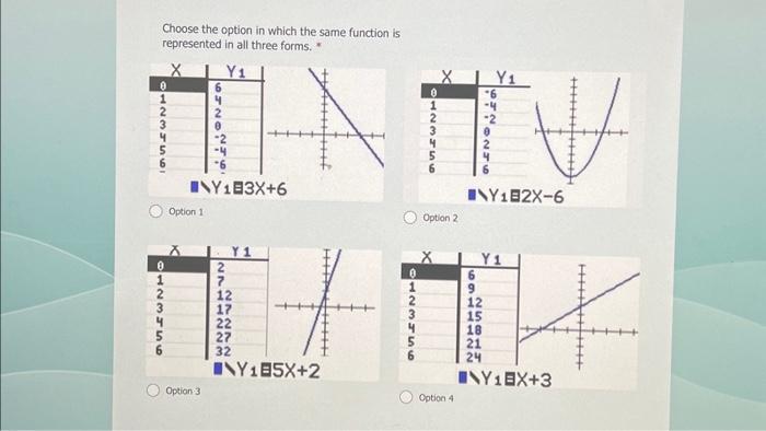 Solved Choose the option in which the same function is | Chegg.com