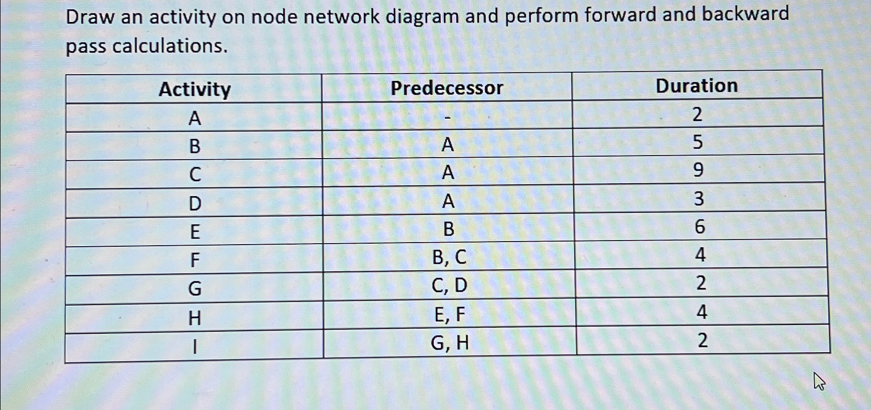 Solved Draw an activity on node network diagram and perform | Chegg.com