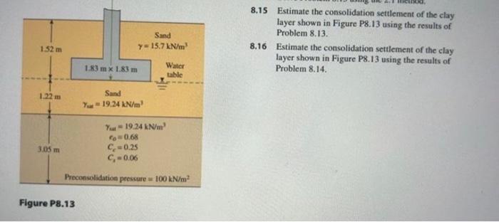 Solved 8.15 Estimate the consolidation settlement of the | Chegg.com