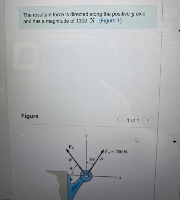 Solved The resultant force is directed along the positive y | Chegg.com