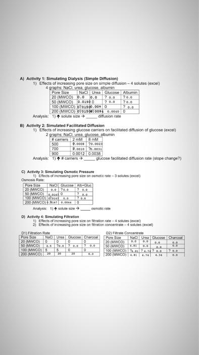 20.0 2 0.0 A) Activity 1: Simulating Dialysis (Simple | Chegg.com
