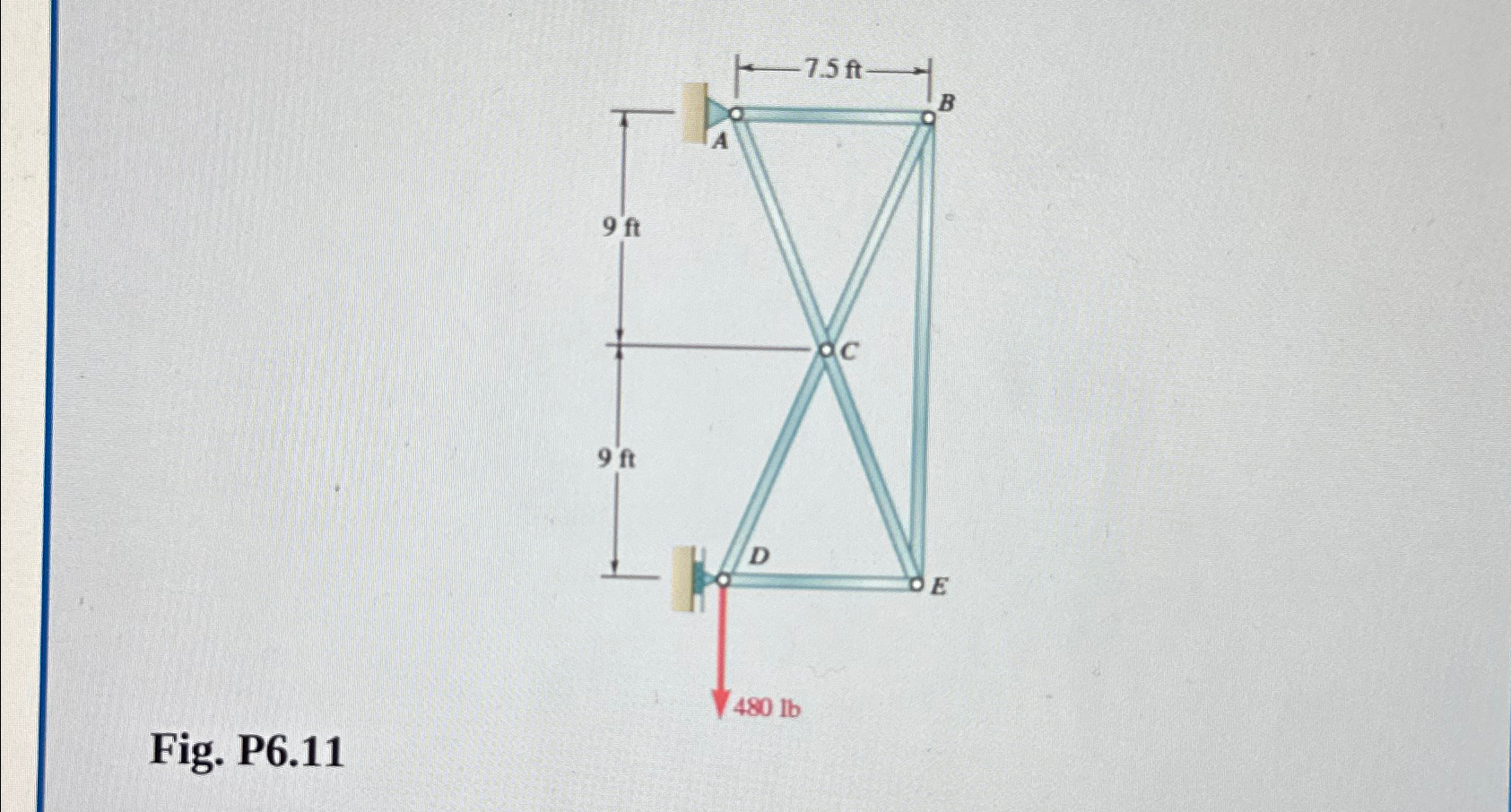 Solved Using the method of joints, determine the force in | Chegg.com