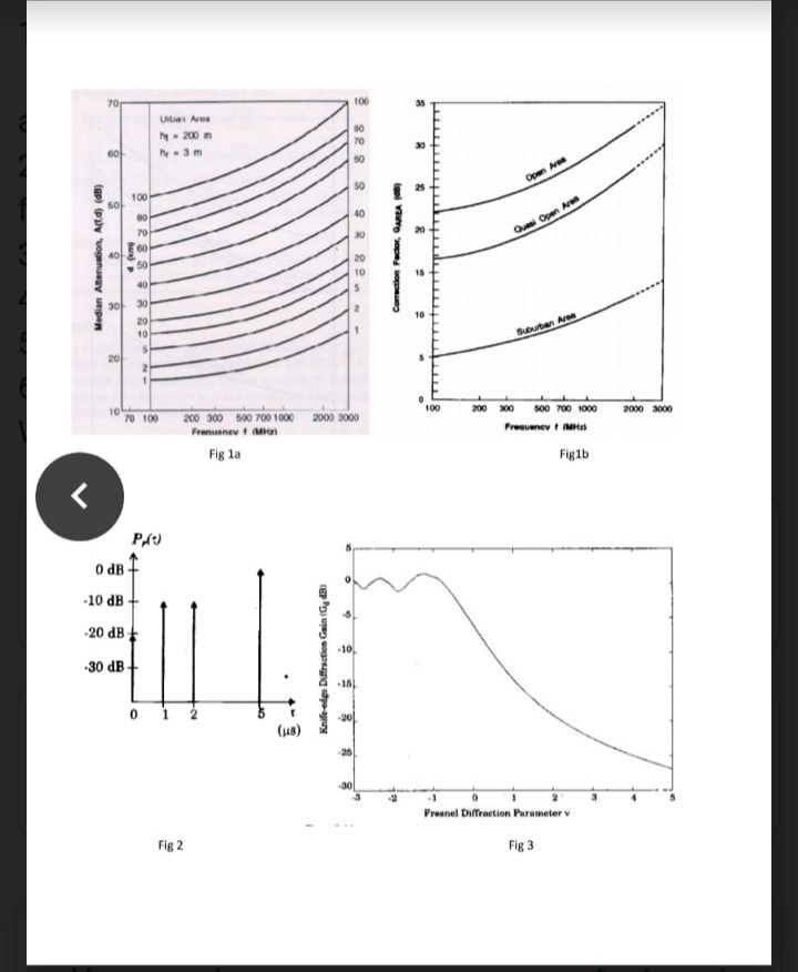 Solved Find the median path loss using Okumura model for,, | Chegg.com